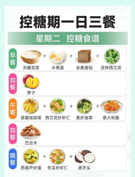 糖尿病人早餐吃什么好_一周控糖食谱-第2张图片-山城妙识 糖尿病人早餐吃什么好_一周控糖食谱-第2张图片-山城妙识