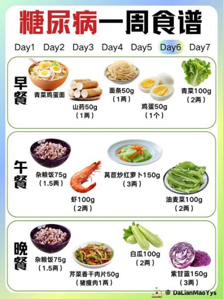 糖尿病人早餐吃什么好_一周控糖食谱-第1张图片-山城妙识 糖尿病人早餐吃什么好_一周控糖食谱-第1张图片-山城妙识
