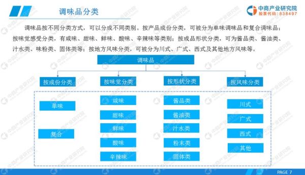 调味品行业前景怎么样_调味品品牌如何突围-第2张图片-山城妙识