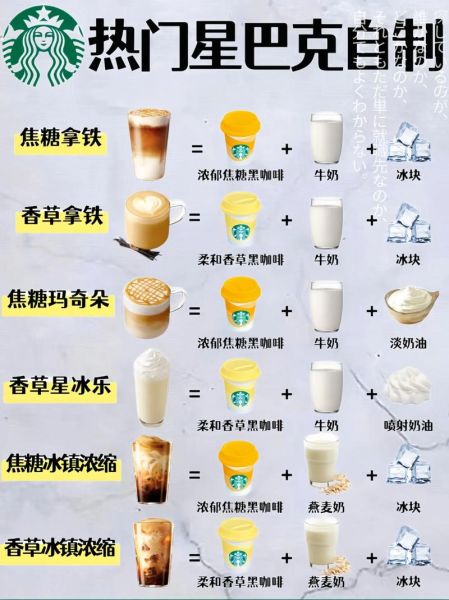 星巴克咖啡苦到甜图解_哪款最不苦-第1张图片-山城妙识