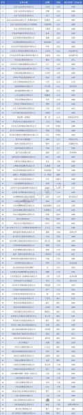 调味品企业排名前十有哪些_如何挑选优质品牌-第3张图片-山城妙识