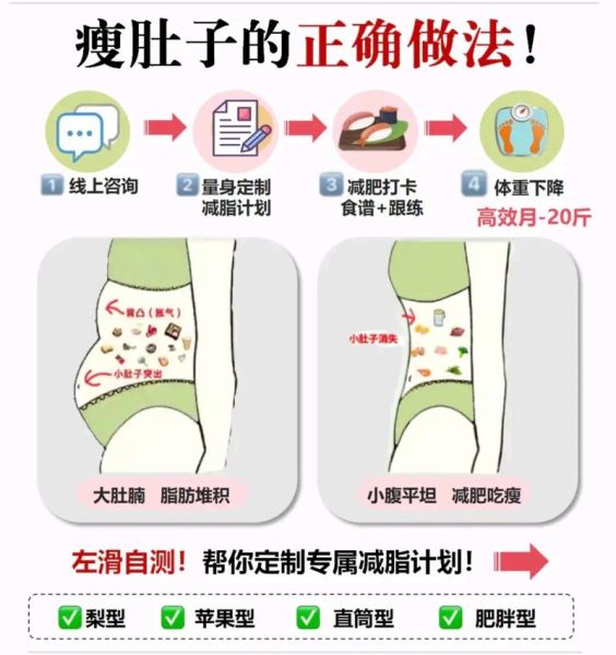 三天瘦大肚子真的有用吗_3天见效科学吗-第3张图片-山城妙识