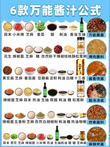 新手如何学做菜_零基础学做菜步骤-第3张图片-山城妙识