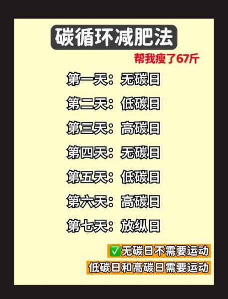 7天瘦10斤靠谱吗_如何快速减脂不反弹-第1张图片-山城妙识 7天瘦10斤靠谱吗_如何快速减脂不反弹-第1张图片-山城妙识