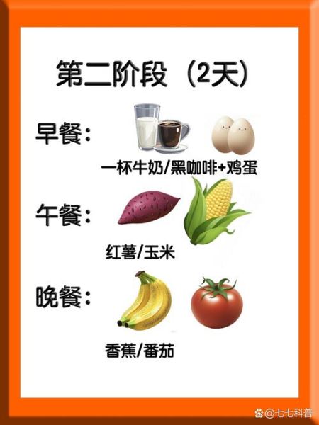 7天瘦10斤靠谱吗_如何快速减脂不反弹-第2张图片-山城妙识 7天瘦10斤靠谱吗_如何快速减脂不反弹-第2张图片-山城妙识