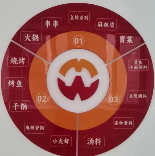 火锅底料怎么选_火锅底料有哪些口味-第3张图片-山城妙识 火锅底料怎么选_火锅底料有哪些口味-第3张图片-山城妙识