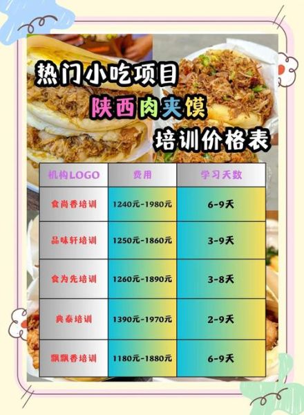 肉夹馍利润有多少_六元肉夹馍成本拆解-第3张图片-山城妙识 肉夹馍利润有多少_六元肉夹馍成本拆解-第3张图片-山城妙识