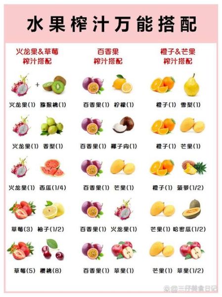 自制果汁搭配表_哪些水果不能一起榨汁-第1张图片-山城妙识 自制果汁搭配表_哪些水果不能一起榨汁-第1张图片-山城妙识