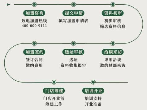 中国食品招商网app怎么用_代理加盟流程-第3张图片-山城妙识 中国食品招商网app怎么用_代理加盟流程-第3张图片-山城妙识