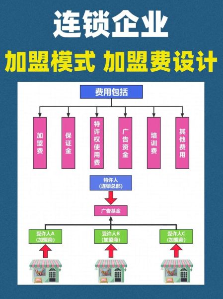 中国食品招商网app怎么用_代理加盟流程-第2张图片-山城妙识 中国食品招商网app怎么用_代理加盟流程-第2张图片-山城妙识