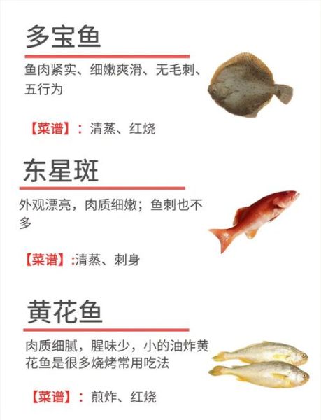 花鲢鱼和白鲢鱼的区别_哪个更好吃-第1张图片-山城妙识 花鲢鱼和白鲢鱼的区别_哪个更好吃-第1张图片-山城妙识