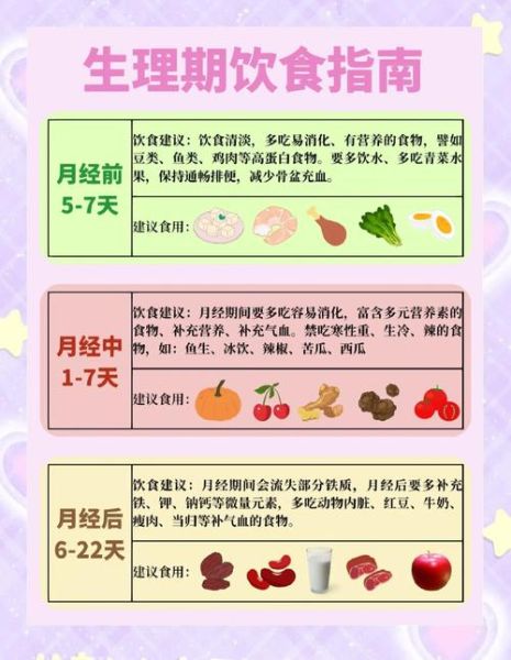 痛经吃什么好缓解疼痛_痛经饮食调理方法-第1张图片-山城妙识 痛经吃什么好缓解疼痛_痛经饮食调理方法-第1张图片-山城妙识