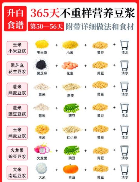 豆浆配方大全_豆浆怎么做才好喝-第1张图片-山城妙识 豆浆配方大全_豆浆怎么做才好喝-第1张图片-山城妙识