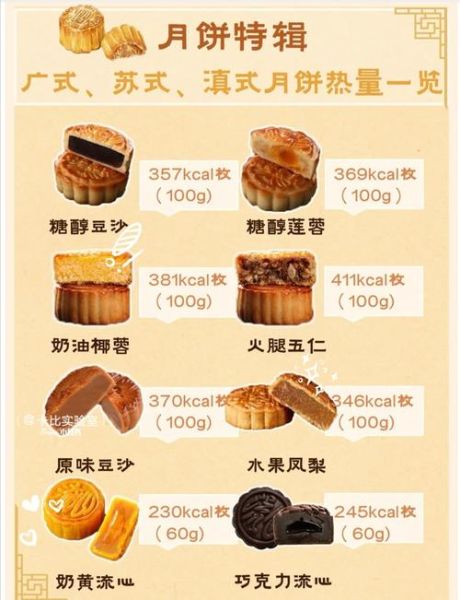 月饼的热量是多少_月饼热量高吗-第1张图片-山城妙识 月饼的热量是多少_月饼热量高吗-第1张图片-山城妙识