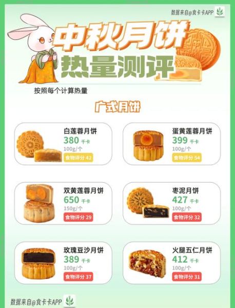 月饼的热量是多少_月饼热量高吗-第3张图片-山城妙识 月饼的热量是多少_月饼热量高吗-第3张图片-山城妙识