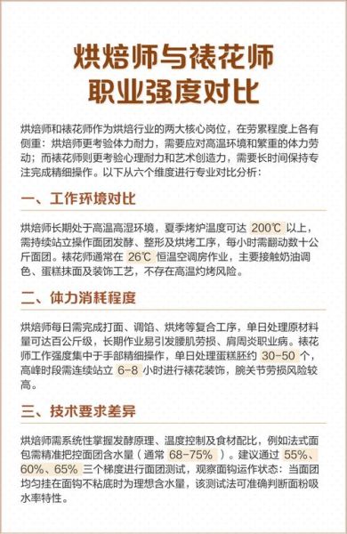 烘焙师和裱花师哪个好_哪个更适合初学者-第2张图片-山城妙识 烘焙师和裱花师哪个好_哪个更适合初学者-第2张图片-山城妙识