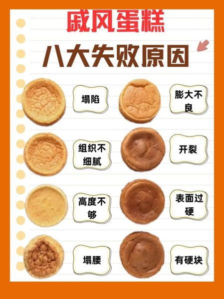 戚风蛋糕为什么塌陷_君之博客戚风蛋糕配方-第3张图片-山城妙识