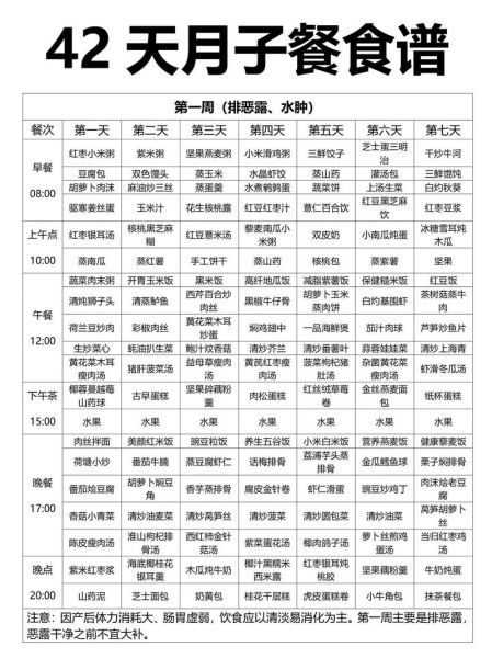 剖腹产月子菜谱大全_剖腹产后吃什么恢复快-第1张图片-山城妙识 剖腹产月子菜谱大全_剖腹产后吃什么恢复快-第1张图片-山城妙识