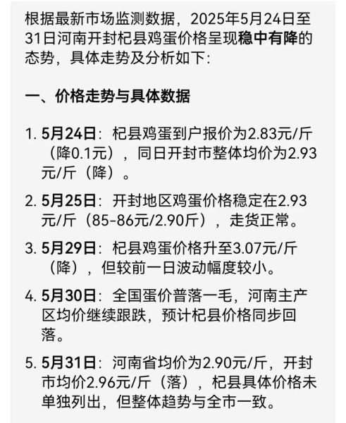 鸡蛋期货行情最新价格_鸡蛋期货还会涨吗-第1张图片-山城妙识 鸡蛋期货行情最新价格_鸡蛋期货还会涨吗-第1张图片-山城妙识