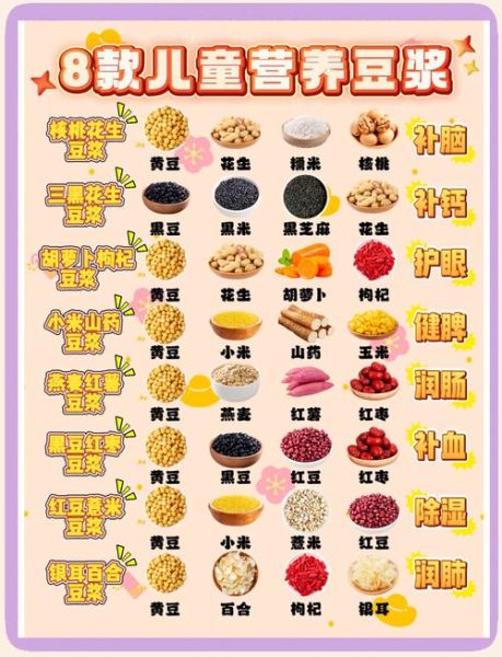 豆浆的营养价值_每天喝豆浆有什么好处-第1张图片-山城妙识 豆浆的营养价值_每天喝豆浆有什么好处-第1张图片-山城妙识