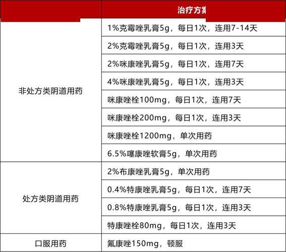 酵母菌感染反复发作怎么办_如何预防阴道真菌感染-第1张图片-山城妙识 酵母菌感染反复发作怎么办_如何预防阴道真菌感染-第1张图片-山城妙识