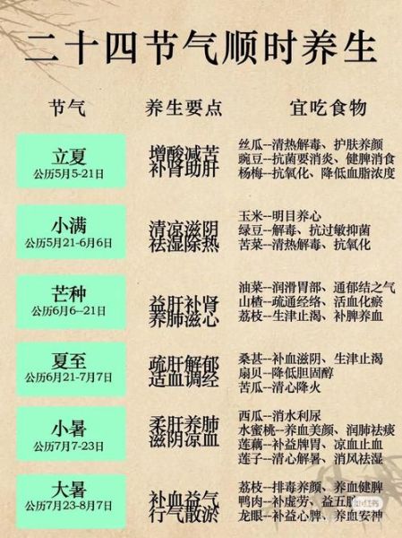 二十四节气养生吃什么_二十四节气时间表查询-第1张图片-山城妙识 二十四节气养生吃什么_二十四节气时间表查询-第1张图片-山城妙识