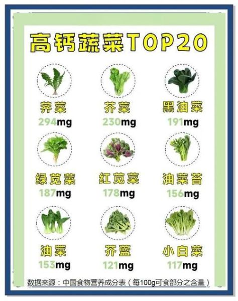 补钙的食物有哪些菜_哪些蔬菜含钙量高-第2张图片-山城妙识 补钙的食物有哪些菜_哪些蔬菜含钙量高-第2张图片-山城妙识
