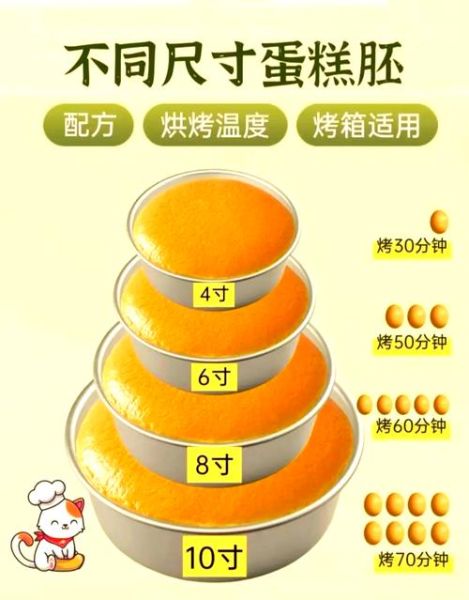 零基础怎么做蛋糕_家用烤箱温度怎么调-第1张图片-山城妙识 零基础怎么做蛋糕_家用烤箱温度怎么调-第1张图片-山城妙识