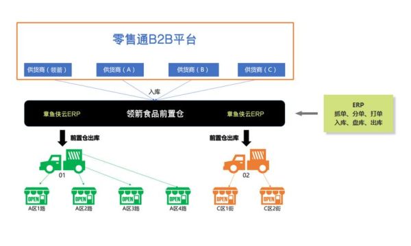 章鱼侠云ERP多少钱_章鱼侠云ERP好用吗-第3张图片-山城妙识 章鱼侠云ERP多少钱_章鱼侠云ERP好用吗-第3张图片-山城妙识