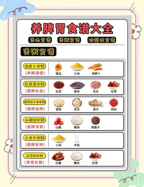调理脾胃吃什么好_脾胃虚弱怎么食疗-第2张图片-山城妙识 调理脾胃吃什么好_脾胃虚弱怎么食疗-第2张图片-山城妙识