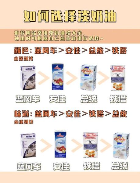 鲜奶油是淡奶油吗_鲜奶油和淡奶油的区别-第1张图片-山城妙识 鲜奶油是淡奶油吗_鲜奶油和淡奶油的区别-第1张图片-山城妙识