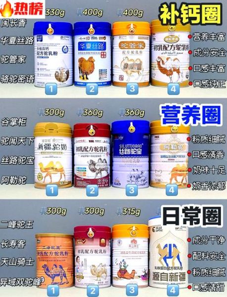 驼奶粉哪个牌子好_正宗驼奶粉怎么选-第1张图片-山城妙识 驼奶粉哪个牌子好_正宗驼奶粉怎么选-第1张图片-山城妙识