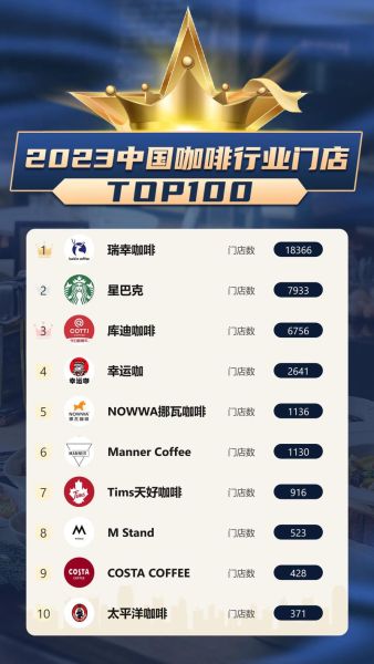 咖啡连锁品牌排行榜10强_哪个品牌最值得加盟-第1张图片-山城妙识 咖啡连锁品牌排行榜10强_哪个品牌最值得加盟-第1张图片-山城妙识