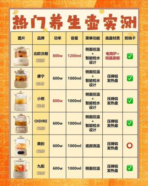 养生壶食谱大全_哪些食材最适合-第1张图片-山城妙识