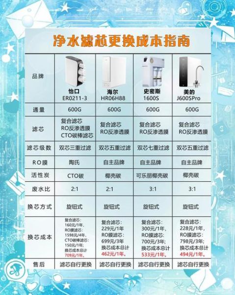 家用净水器哪个牌子好_如何挑选净水器-第1张图片-山城妙识 家用净水器哪个牌子好_如何挑选净水器-第1张图片-山城妙识