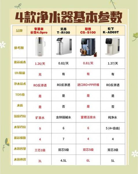 家用净水器哪个牌子好_如何挑选净水器-第3张图片-山城妙识 家用净水器哪个牌子好_如何挑选净水器-第3张图片-山城妙识