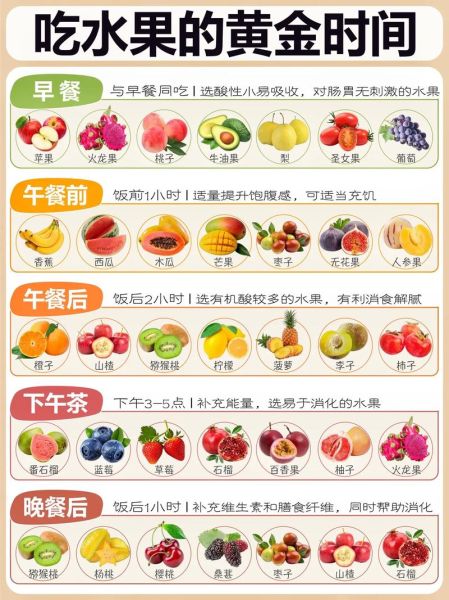 一天中什么时候吃水果最好_水果最佳食用时间-第1张图片-山城妙识 一天中什么时候吃水果最好_水果最佳食用时间-第1张图片-山城妙识