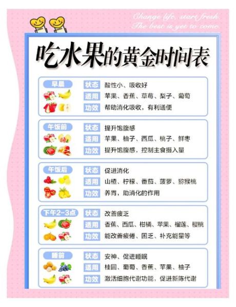 一天中什么时候吃水果最好_水果最佳食用时间-第2张图片-山城妙识 一天中什么时候吃水果最好_水果最佳食用时间-第2张图片-山城妙识