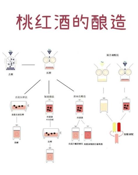 怎么用葡萄酿酒_自酿葡萄酒步骤详解-第2张图片-山城妙识 怎么用葡萄酿酒_自酿葡萄酒步骤详解-第2张图片-山城妙识