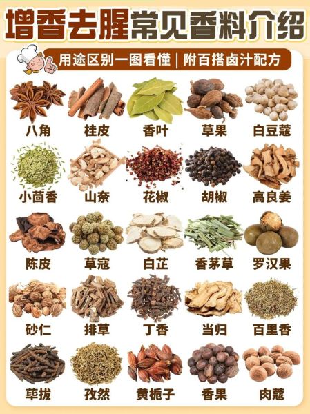 香料大全图解_香料名称及用途-第2张图片-山城妙识 香料大全图解_香料名称及用途-第2张图片-山城妙识
