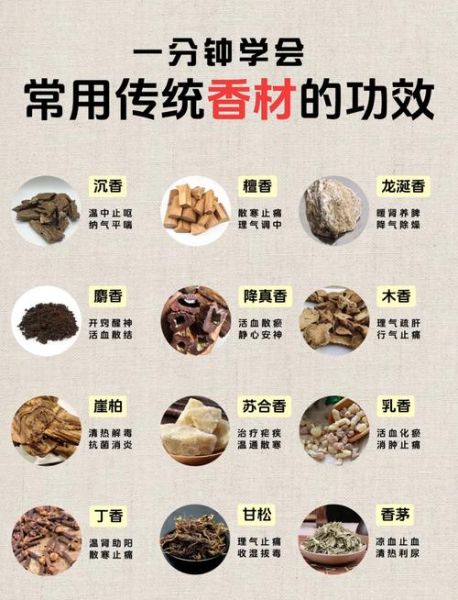香料大全图解_香料名称及用途-第3张图片-山城妙识 香料大全图解_香料名称及用途-第3张图片-山城妙识