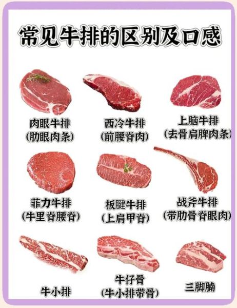 肉眼是牛的哪个部位_肉眼牛排和肋眼区别-第2张图片-山城妙识 肉眼是牛的哪个部位_肉眼牛排和肋眼区别-第2张图片-山城妙识