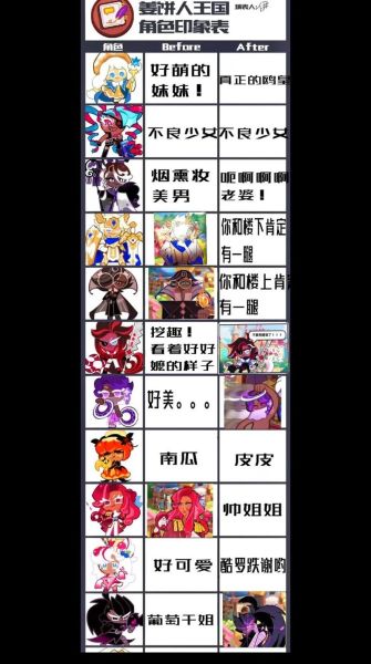 跑跑姜饼人最强阵容搭配_新手快速入门-第3张图片-山城妙识 跑跑姜饼人最强阵容搭配_新手快速入门-第3张图片-山城妙识
