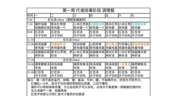 生化汤什么时候喝最好_生化汤喝几天合适-第2张图片-山城妙识 生化汤什么时候喝最好_生化汤喝几天合适-第2张图片-山城妙识