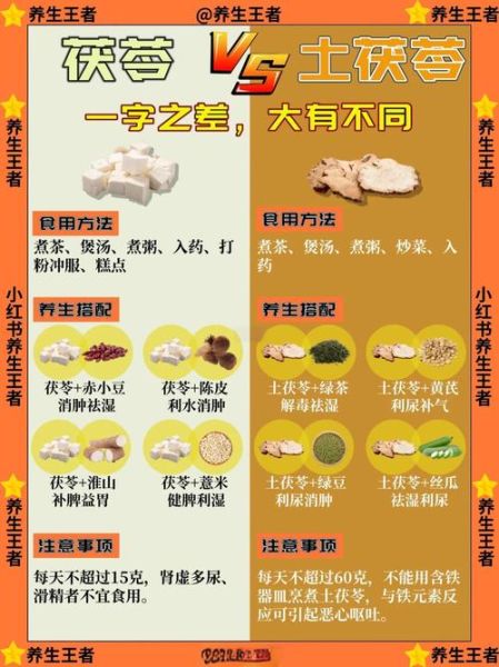 茯苓不能和什么一起吃_茯苓相克食物有哪些-第3张图片-山城妙识 茯苓不能和什么一起吃_茯苓相克食物有哪些-第3张图片-山城妙识