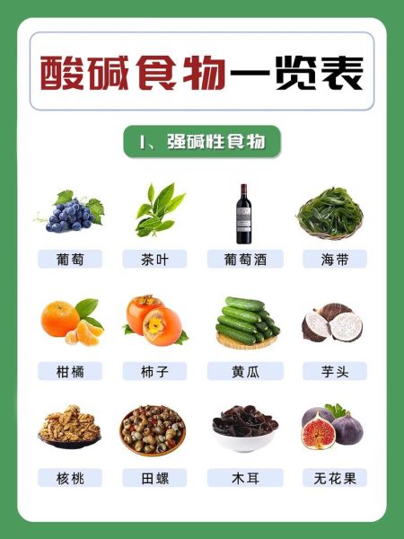 酸性食物有哪些_备孕吃酸性食物好吗-第1张图片-山城妙识 酸性食物有哪些_备孕吃酸性食物好吗-第1张图片-山城妙识
