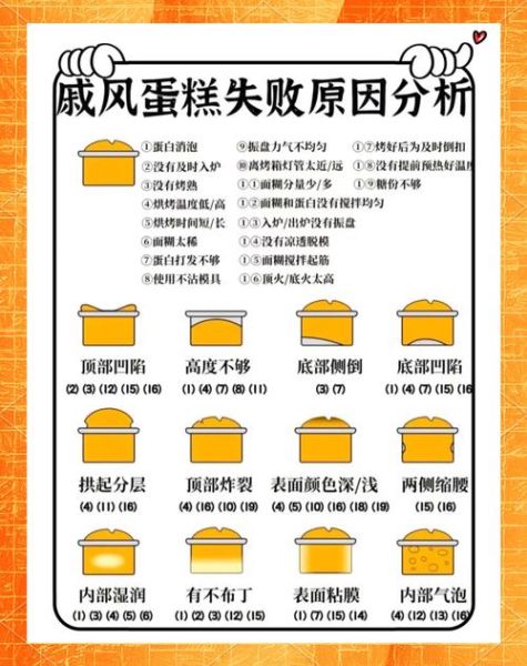 蛋糕不蓬松的原因_蛋糕不蓬松怎么办-第2张图片-山城妙识 蛋糕不蓬松的原因_蛋糕不蓬松怎么办-第2张图片-山城妙识