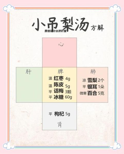 老北京小吊梨汤怎么做_正宗配方比例-第1张图片-山城妙识