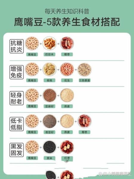 鹰嘴豆的功效与作用_鹰嘴豆的营养价值-第2张图片-山城妙识 鹰嘴豆的功效与作用_鹰嘴豆的营养价值-第2张图片-山城妙识