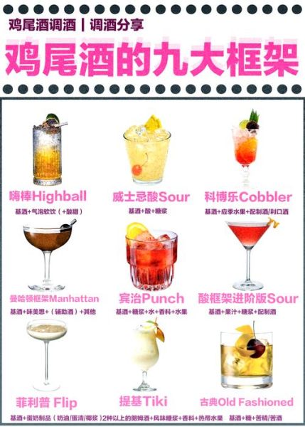 经典鸡尾酒配方大全_在家怎么调才好喝-第2张图片-山城妙识 经典鸡尾酒配方大全_在家怎么调才好喝-第2张图片-山城妙识